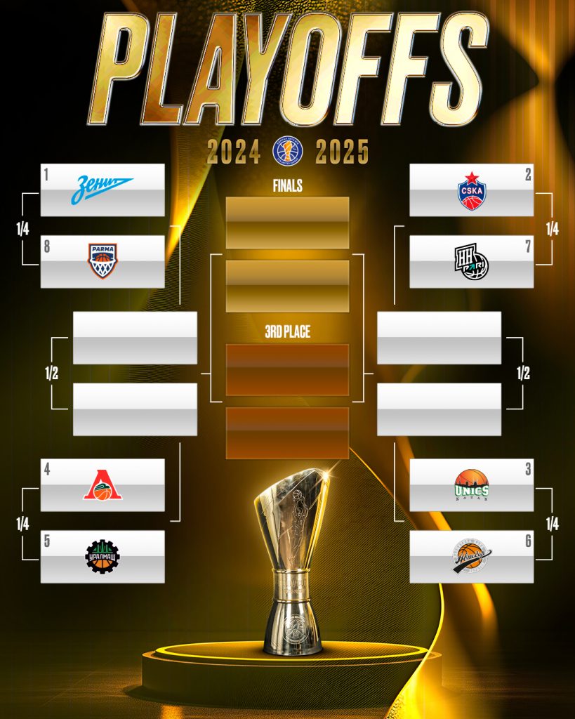 VTB League Playoffs 2025 Matchups | VTB United League - Official Website